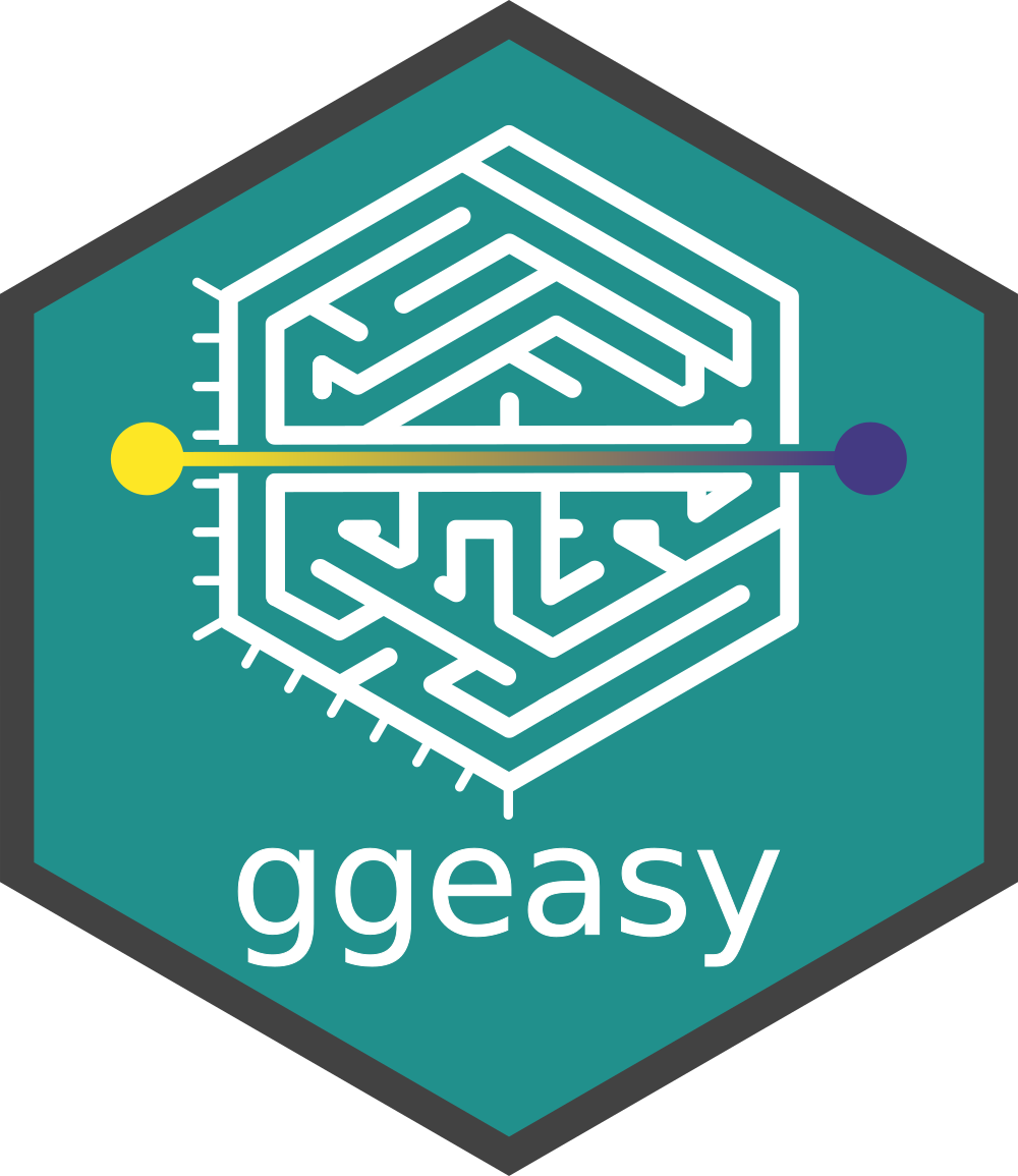 Easy Access To Ggplot2 Commands Ggeasy