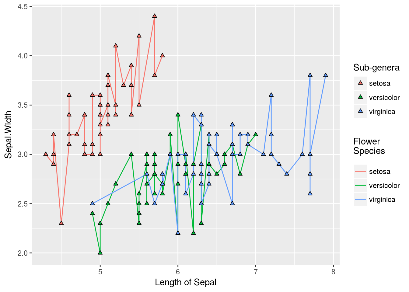 Easy Access To `ggplot2` Commands • Ggeasy 5961